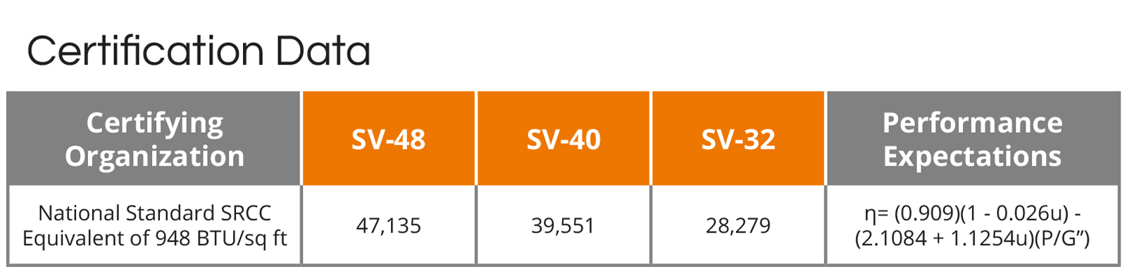 SunValue Solar Pool Heating | UMA Solar Solutions