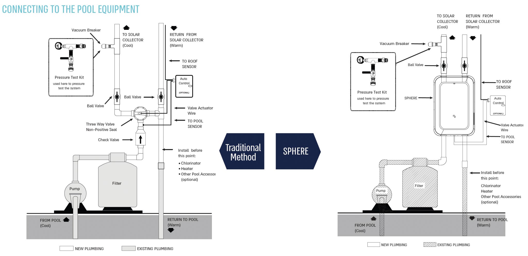 SPHERE | UMA Solar Solutions