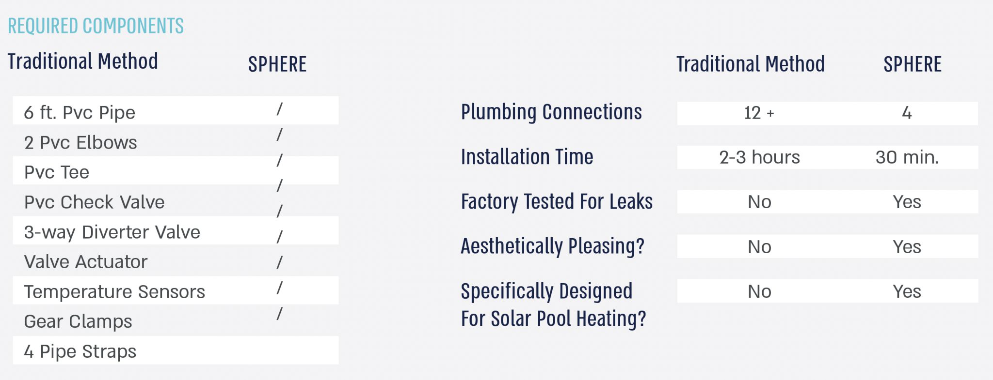 SPHERE | UMA Solar Solutions