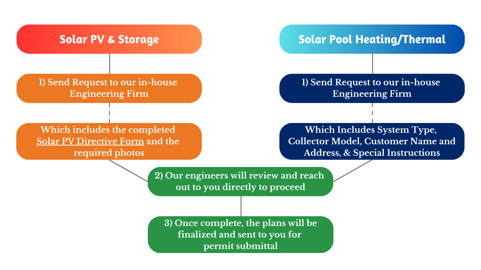 Engineering Services | UMA Solar